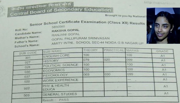 Here's Stunning topper Marksheet of Raksha Gopal [CBSE Class 12th Topper]