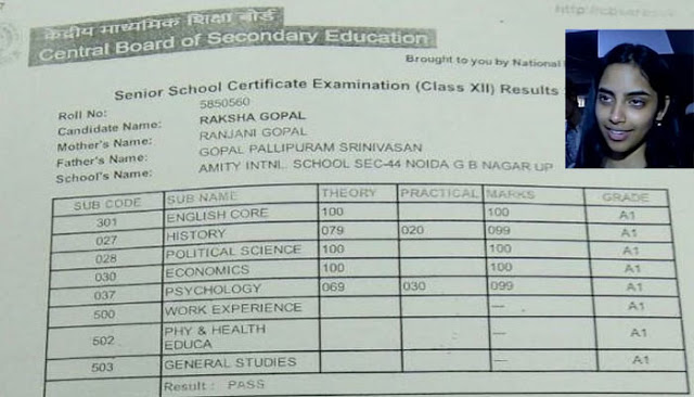 Here's Stunning topper Marksheet of Raksha Gopal [CBSE Class 12th Topper]
