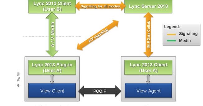 VMSkills: What is the Microsoft Lync 2013 VDI Plugin and how does it ...