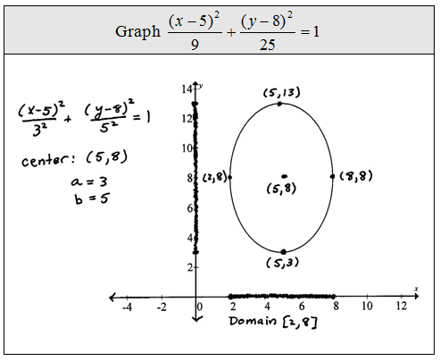 OpenAlgebra.com: ellipses