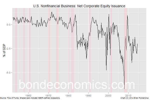Bond Economics: Using Stock-Flow Norms To Explain Secular Stagnation ...