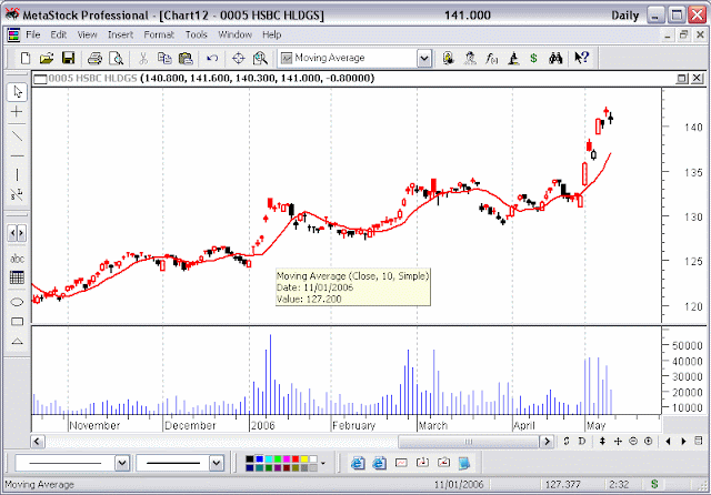 MetaStock 圖表分析軟件使用及程式編寫 (中文教學): 第四章 MetaStock 的基本操作