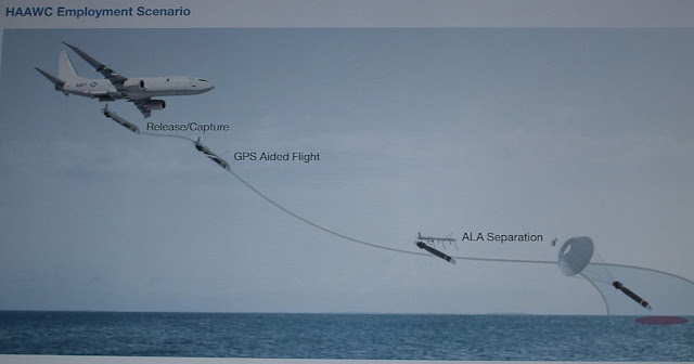 Military and Commercial Technology: US Navy progresses HAAWC high ...