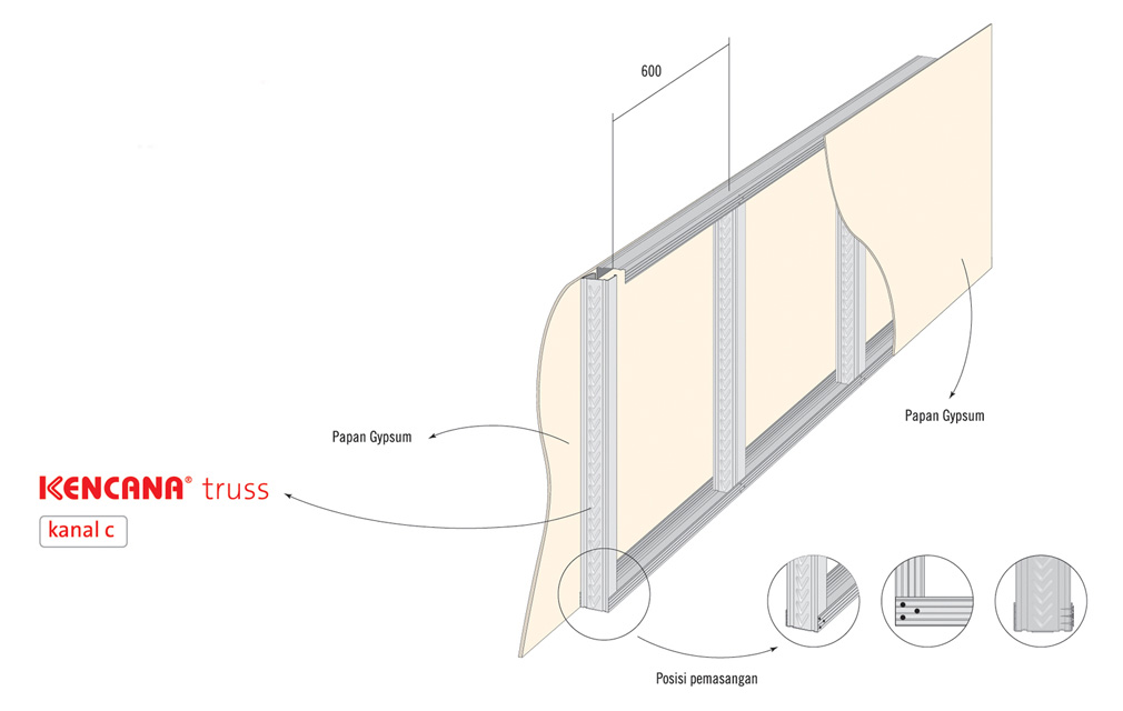 Dinding Partisi / penyekat ruangan - Kencana Partition - Galvalum ...