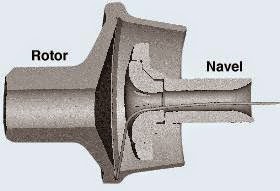 History of open and end Spinning| Operation of Rotor Spinning ...