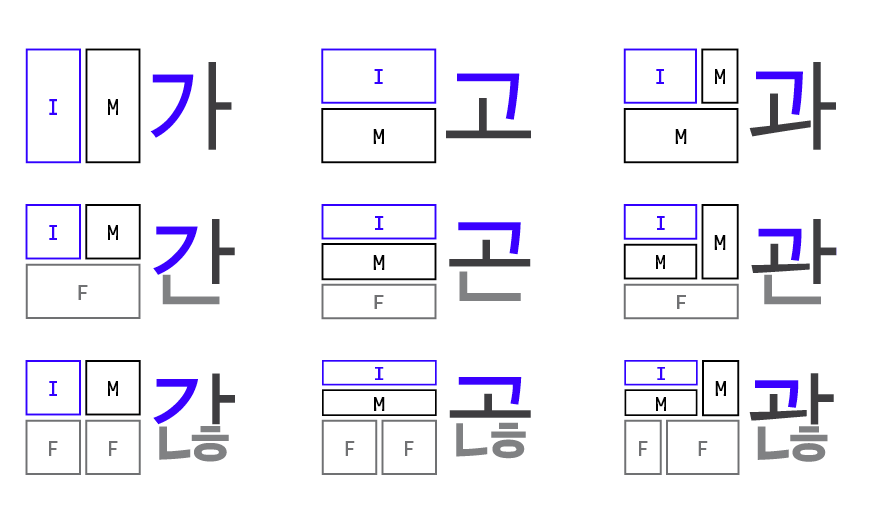 Lekton: About the korean type system