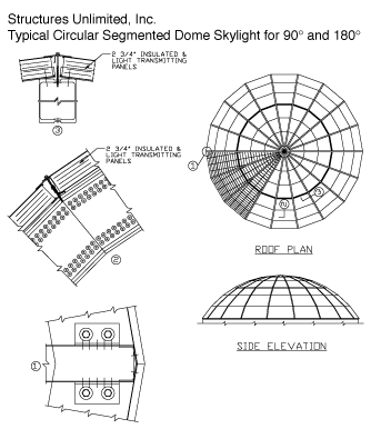 Visceral Intricacy. Spatialisation: All about Dome (references)