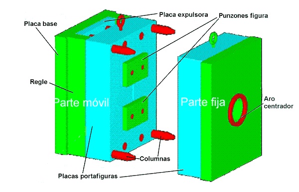 MAQUINADOS CON PRECISIÓN: PARTES BÁSICAS DE UN MOLDE