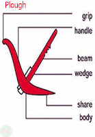 Domestic Animals Name Meaning & Image | Necessary Vocabulary ...