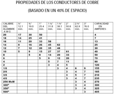 MANTENIMIENTO DE COMPUTADORES: CÓDIGO DE COLORES, PROPIEDADES DE ...
