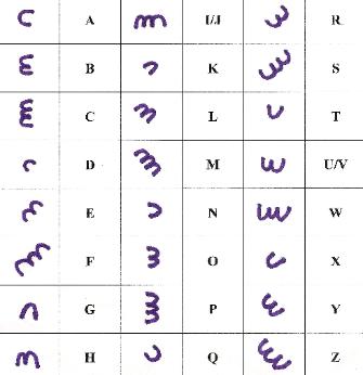 A Place of Brightness: The Dorabella Cipher Explained
