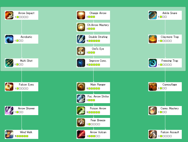 Tips n Trick Ragnarok Online 2 SEA: Ranger Skill Detail and Explanation ...