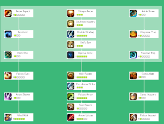 Tips n Trick Ragnarok Online 2 SEA: Ranger Skill Detail and Explanation ...