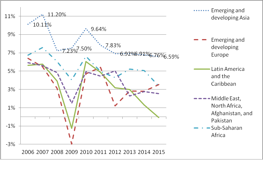 Asia Pacific Perspectives: China's Economic Outlook and its Impacts on ...