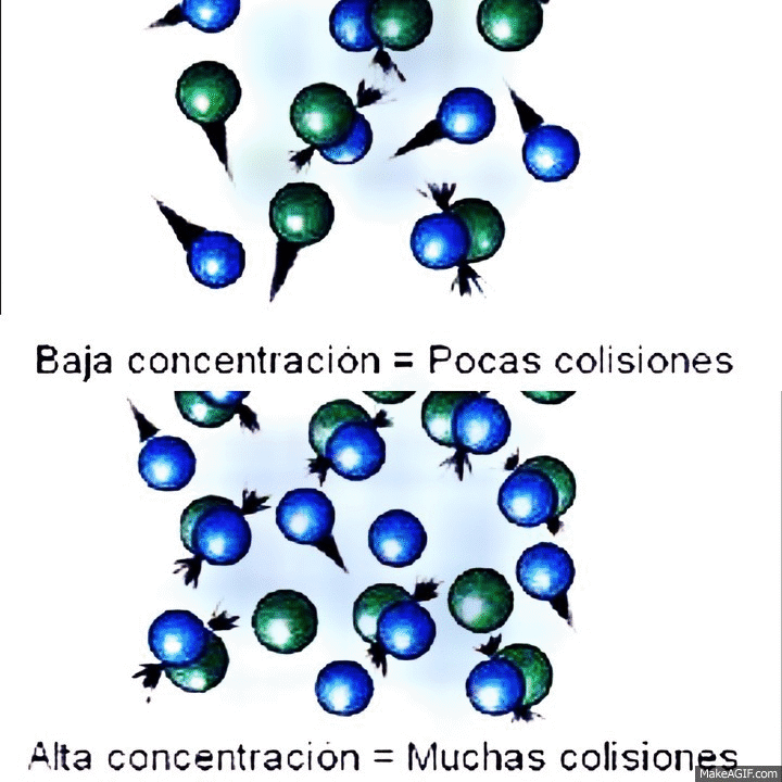 La vida en movimiento " Teoría Cinética de la materia"