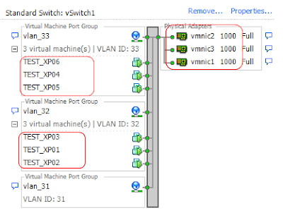 Thomas Low: ESXi 5.0 Load Balancing Test: Route based on IP hash