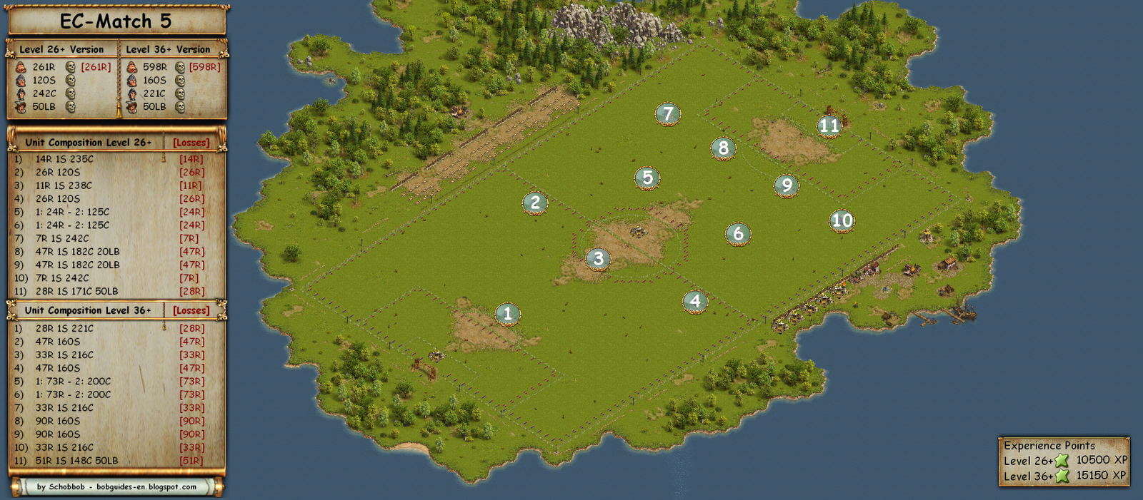 BobGuides in English: EC-Matches 250