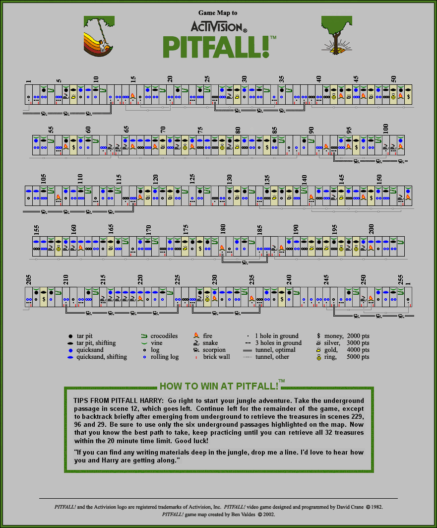8-Bit City: Pitfall Map & Solution