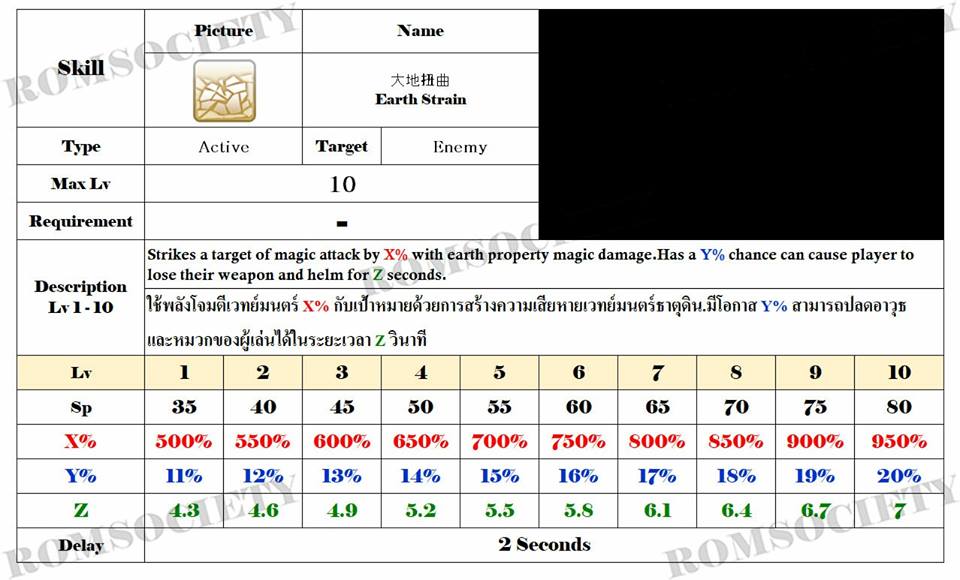 Preview Daftar Skill Warlock (Job 3 High Wizard, 12 Skill) Ragnarok M ...