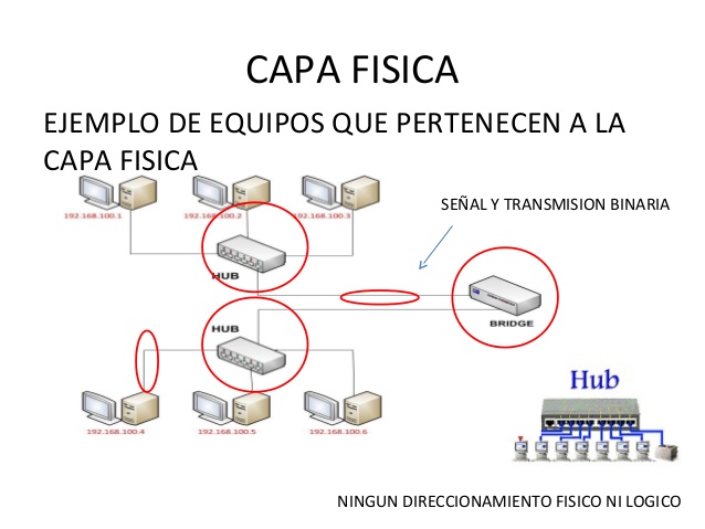 capa fisica de una red y cual es su importancia