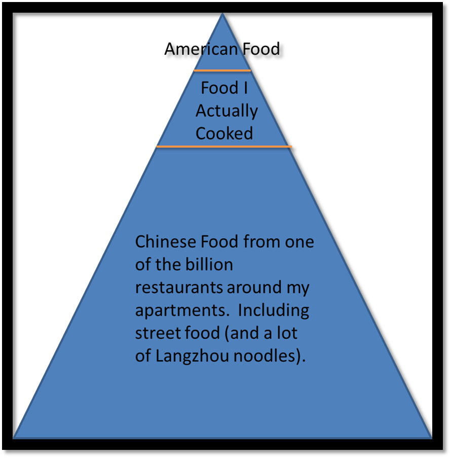 A Teacher Abroad: Street Food: What Doesn't Kill You Makes You Stronger