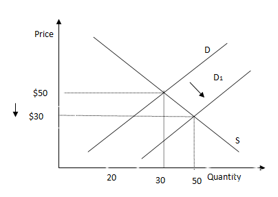 Microeconomics: Microeconomics