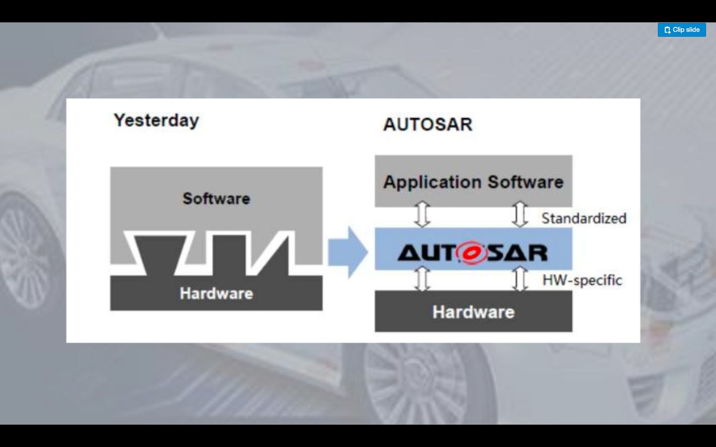 Autosar Architecture ~ Automotive Geek