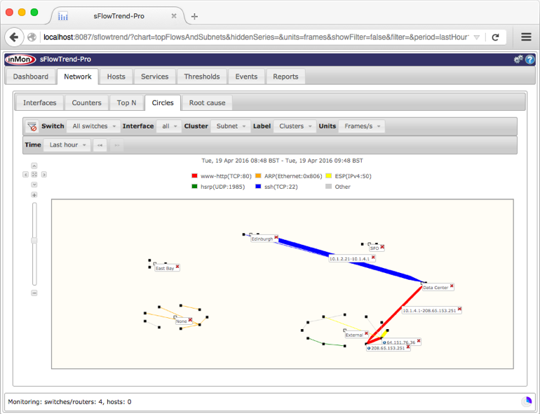 sFlowTrend: Diagnosing abnormal network traffic levels