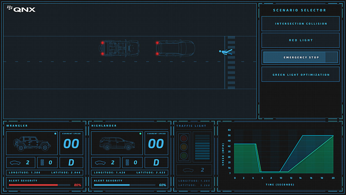 QNX Auto Blog: In the zone — a visit to the QNX concept garage