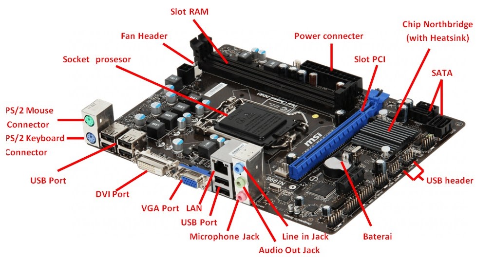 PERANGKAT PENYUSUN KOMPUTER: INSTALASI KOMPUTER