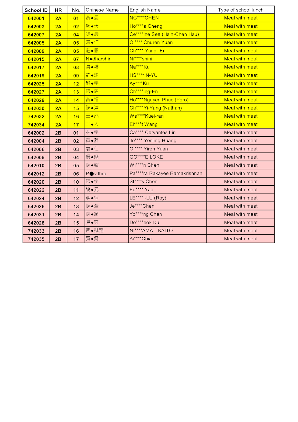 IBSH Diet (School Lunch): Finalized Roster Before School Starts