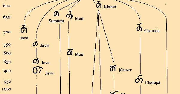 brahmi-script-modern-name-to-oldest-writing-elixir-of-knowledge