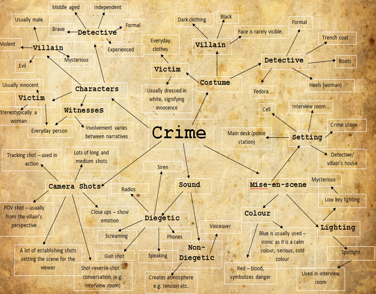 We Are The Film Crowd: December 2012