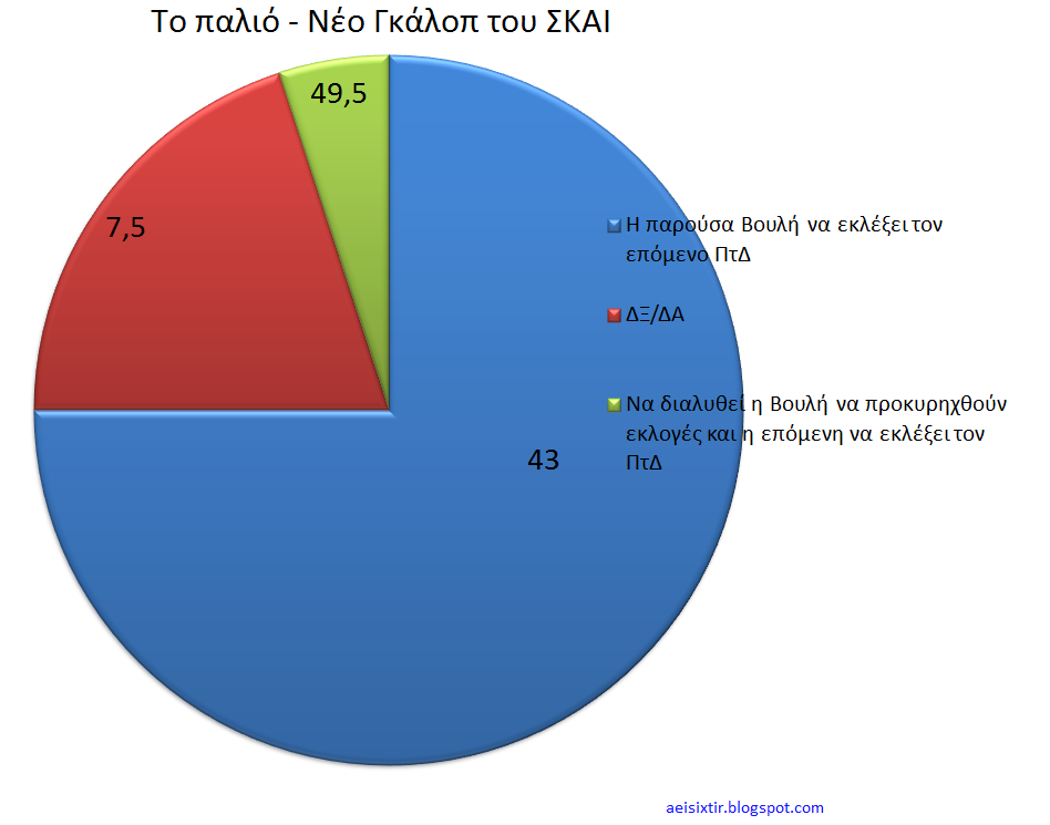 ΑΕΙ ΣΙΧΤΙΡ: ΣΚΑΪ. Εξημέρωση