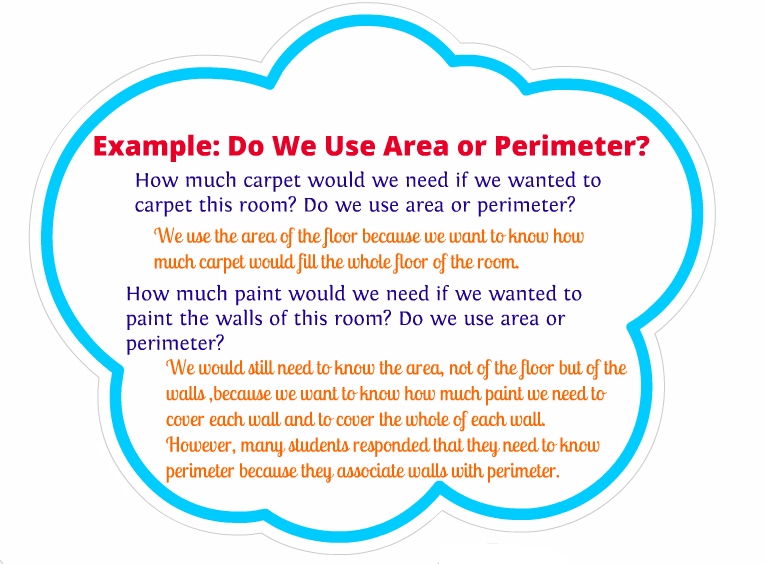 Perimeter and Area: From Activities to Assessments
