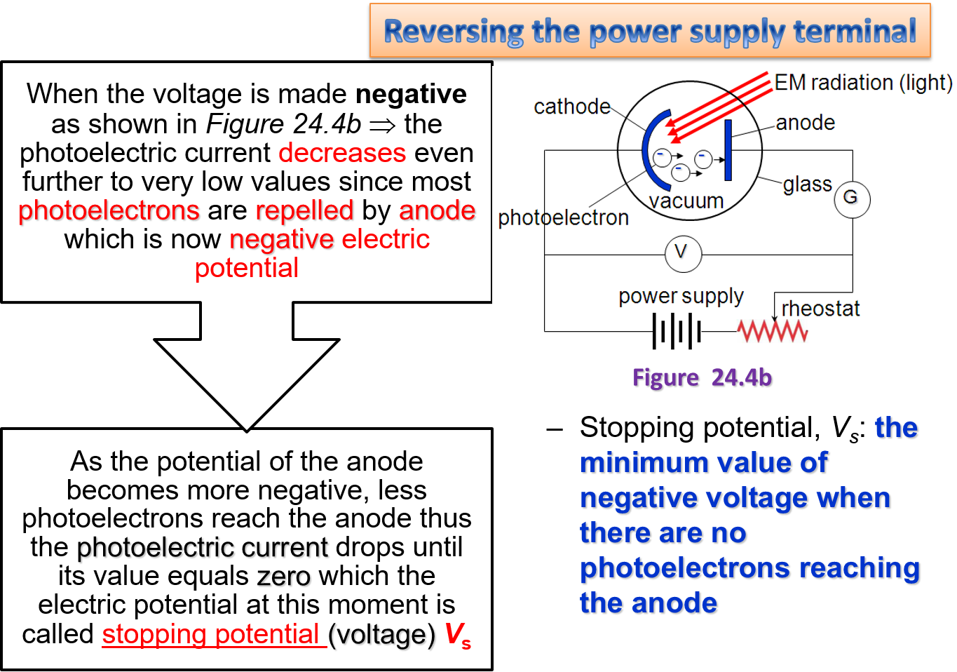 Quantization of light 2/ Photoelectric effect ~ sp025 rohit