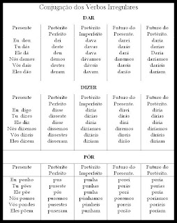 TABELAS DE CONJUGAÇÃO VERBAL - Desenhos Para Colorir