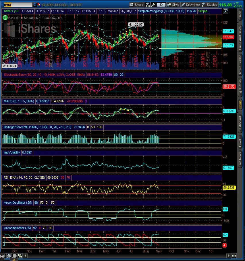 Reversion to the Unified Mean Market Report: Market Dashboard - Choppy ...