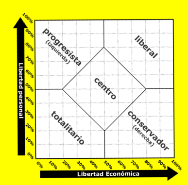 Marketing, tecnología y vida: Diagrama de Nolan