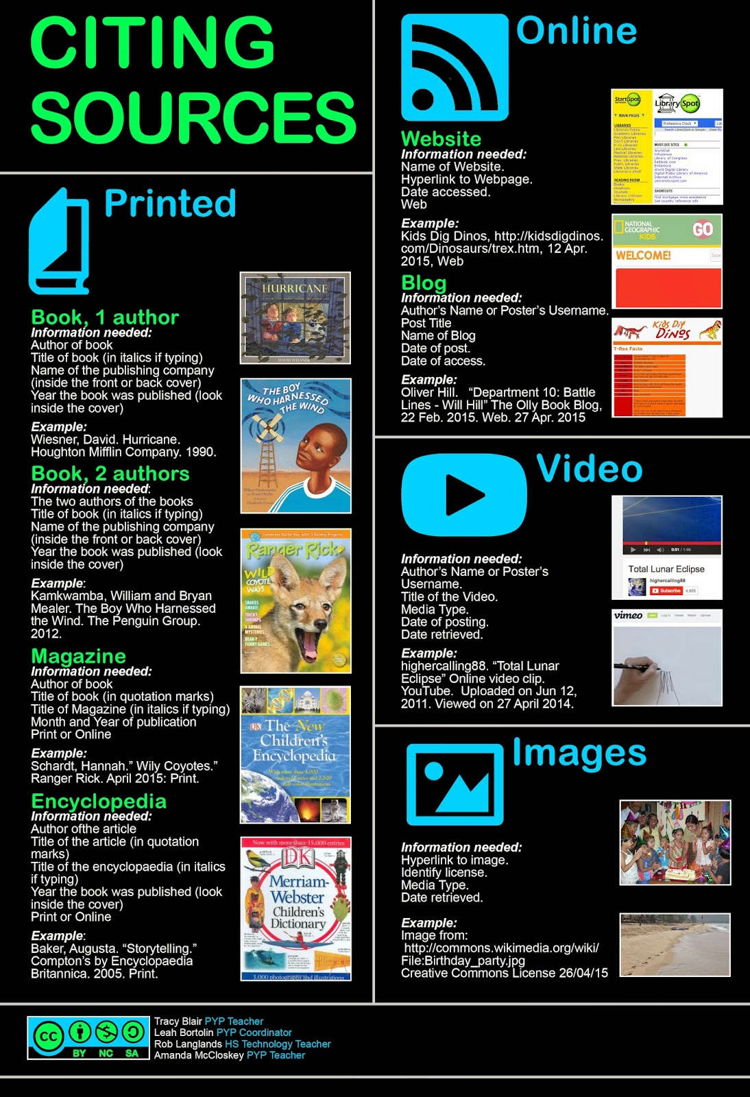 Academically Honest: Resources for Students