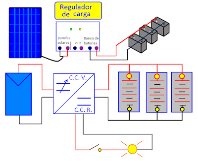 coparoman: junio 2017