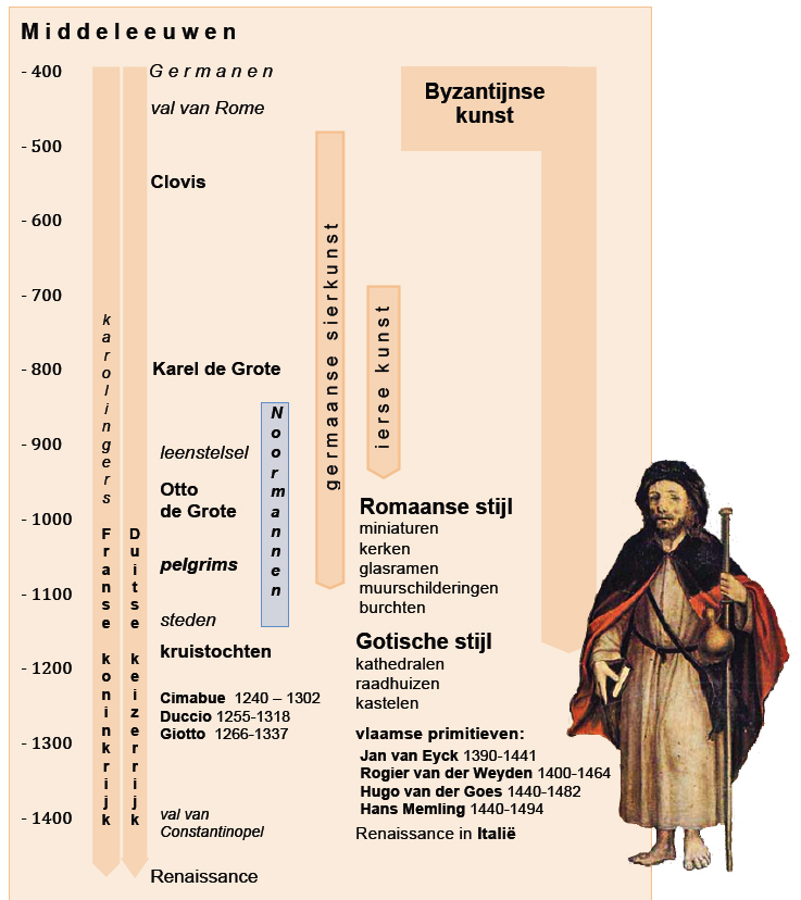 kunst in de middeleeuwen