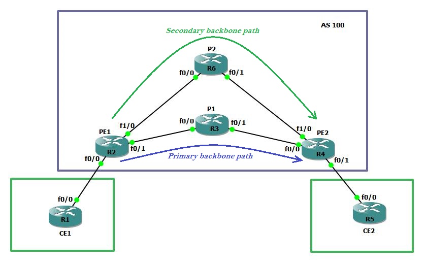Mpls Ldp Igp Sync