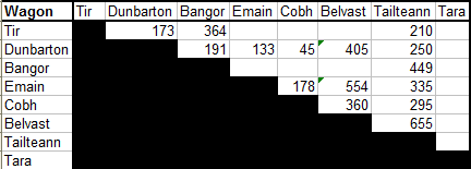 The Inept Musings of Silver: Mabinogi Commerce Guide