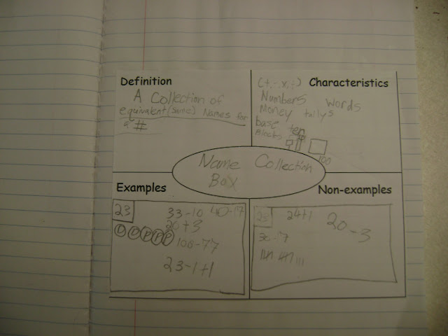 Math Workshop Adventures: Estimation, Math Notebooks, and Anchor Charts