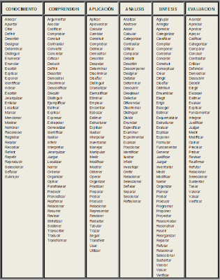 EDUCACIÓN SIGLO XXI: LA TAXONOMÍA DE BLOOM
