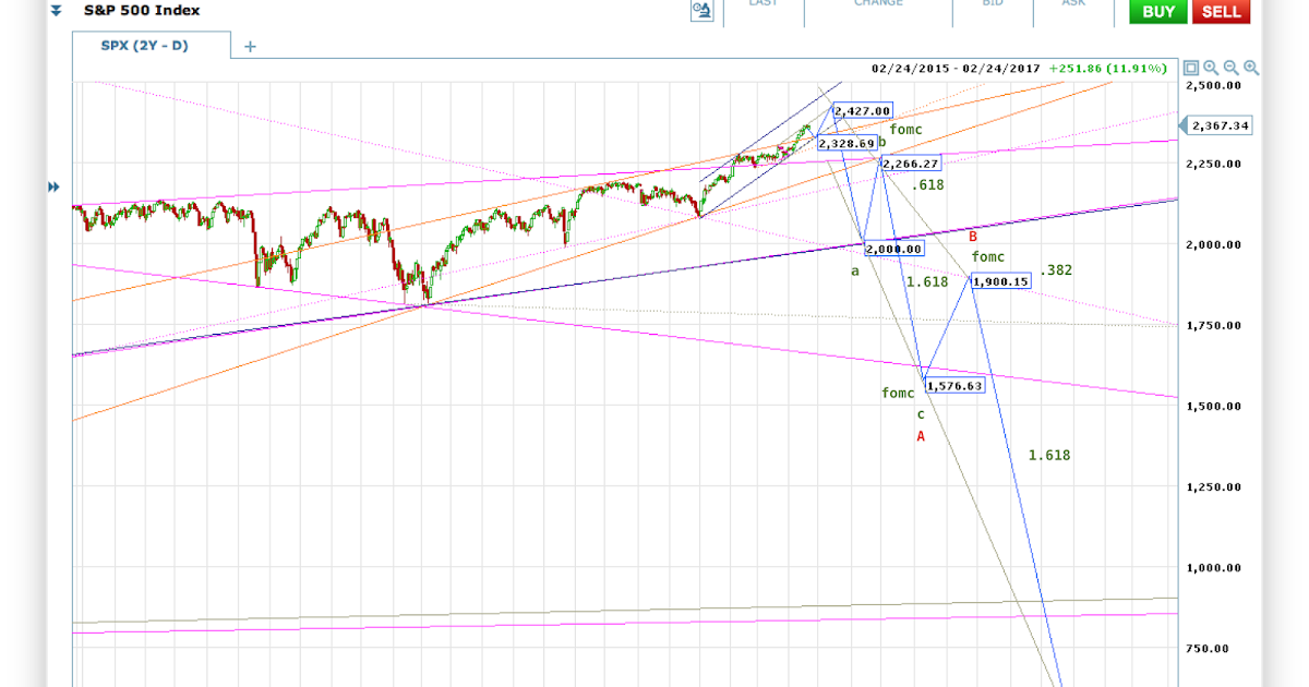 Deflation Land: The worst possible situation