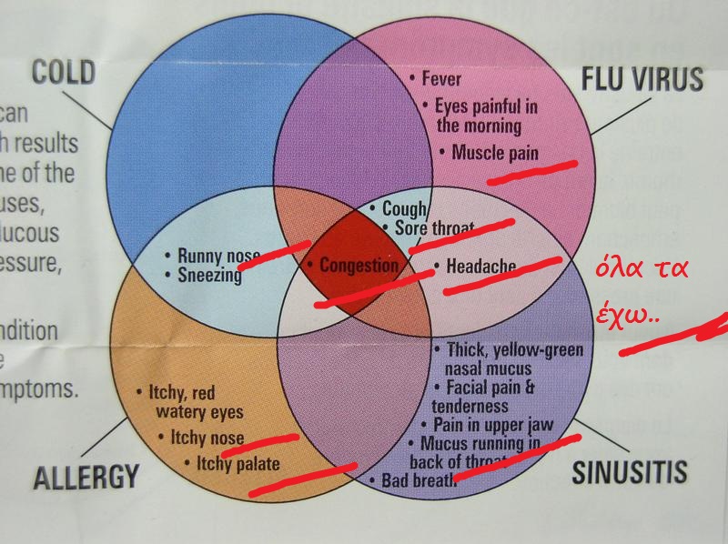 Ανθή - Ημερολόγιο IVF: Ημέρα 5η: Cyclacur + Αψού