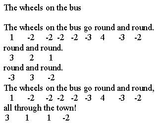 Mini Harmonica: The Wheels on the Bus