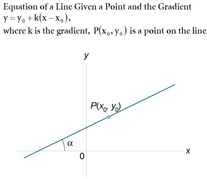 Straight Line in Plane